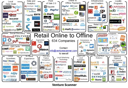 O2O란 무엇일까 - 쉽고 재미있는 IT뉴스, 아웃스탠딩!