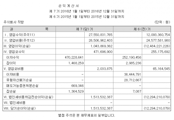 손익계산서 이해하기 들어오는 돈에서 나가는 돈을 빼자 쉽고 재미있는 It뉴스 아웃스탠딩