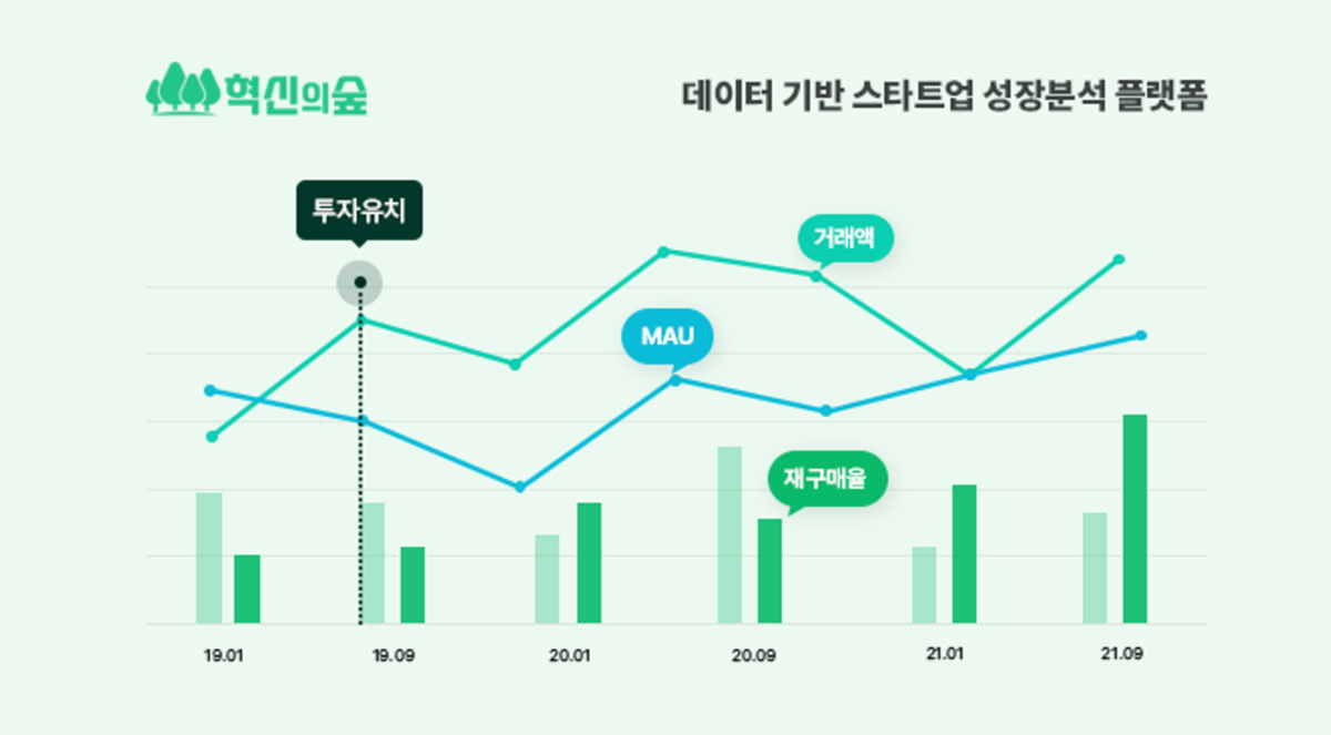 혁신의숲은 어디서 데이터를 가져올까 쉽고 재미있는 It뉴스 아웃스탠딩