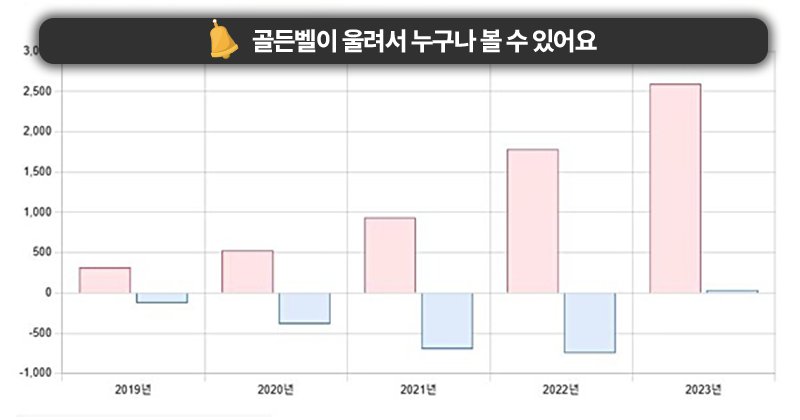 에이블리가 비용 통제를 하지 않고도 흑자 전환한 비결 강석훈 대표 인터뷰 쉽고 재미있는 It뉴스 아웃스탠딩